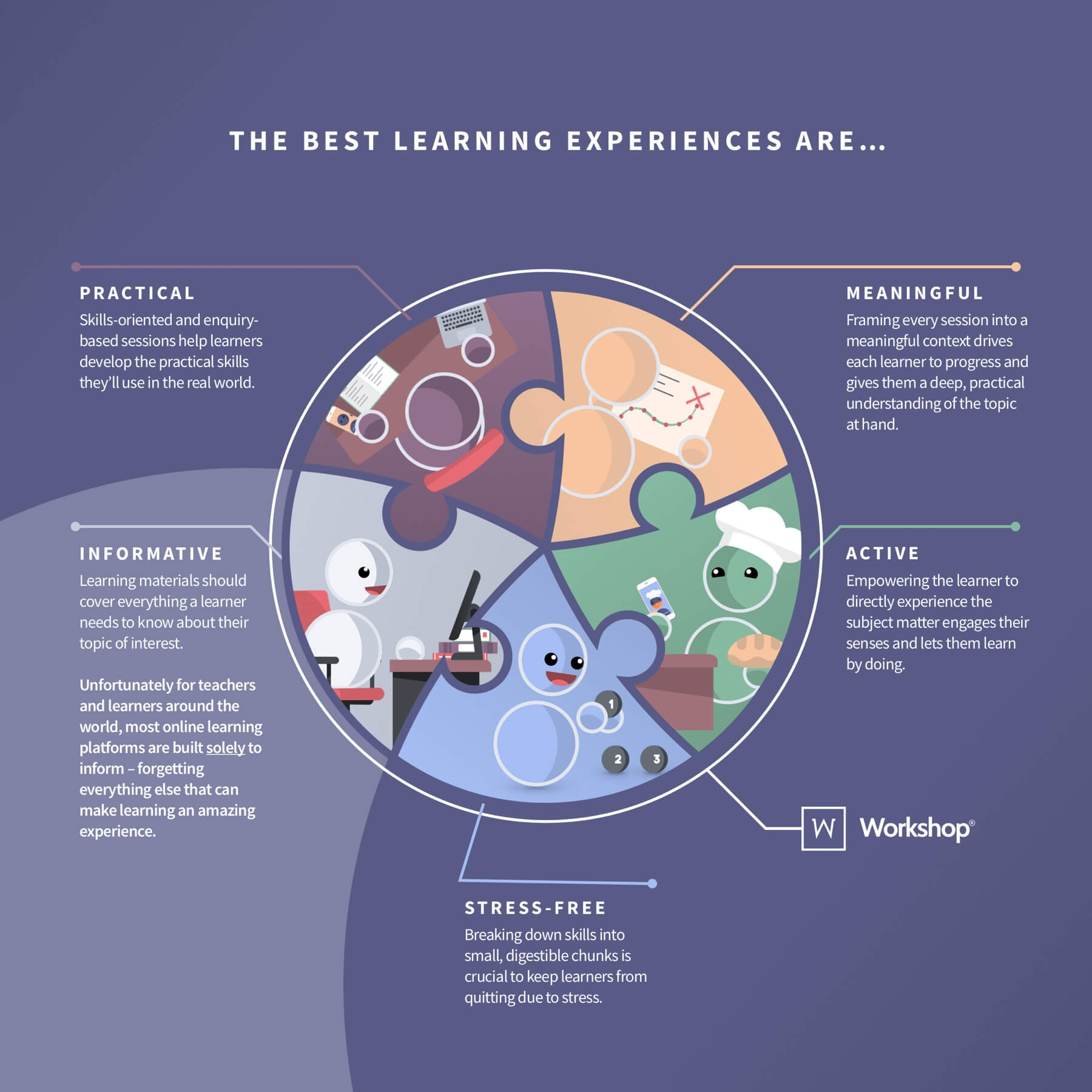 Workshop For Educators | Take Your Courses Online With Ease